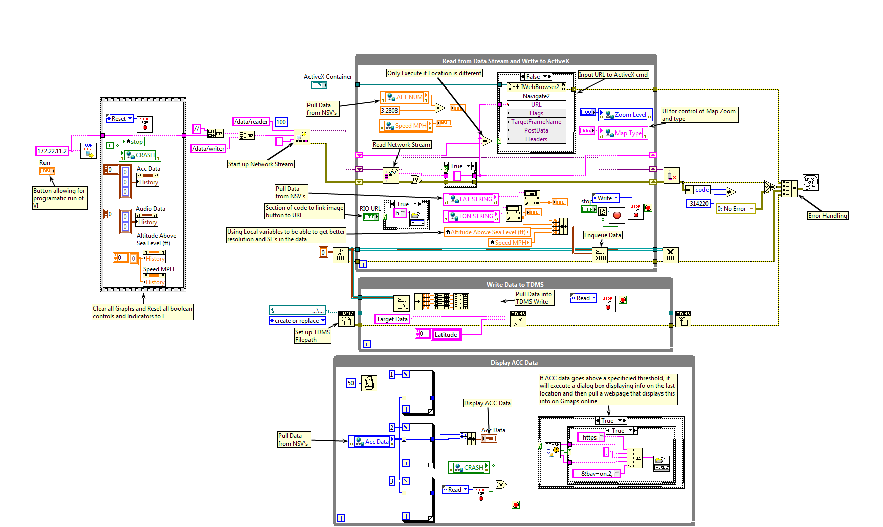 The Ni Tdms File Format National Instruments